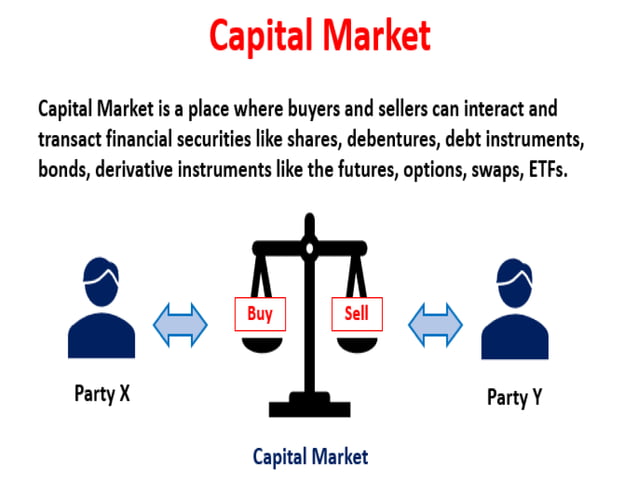 Basics of Capital Market | PPT
