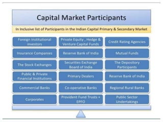 Basics of Capital Market | PPT