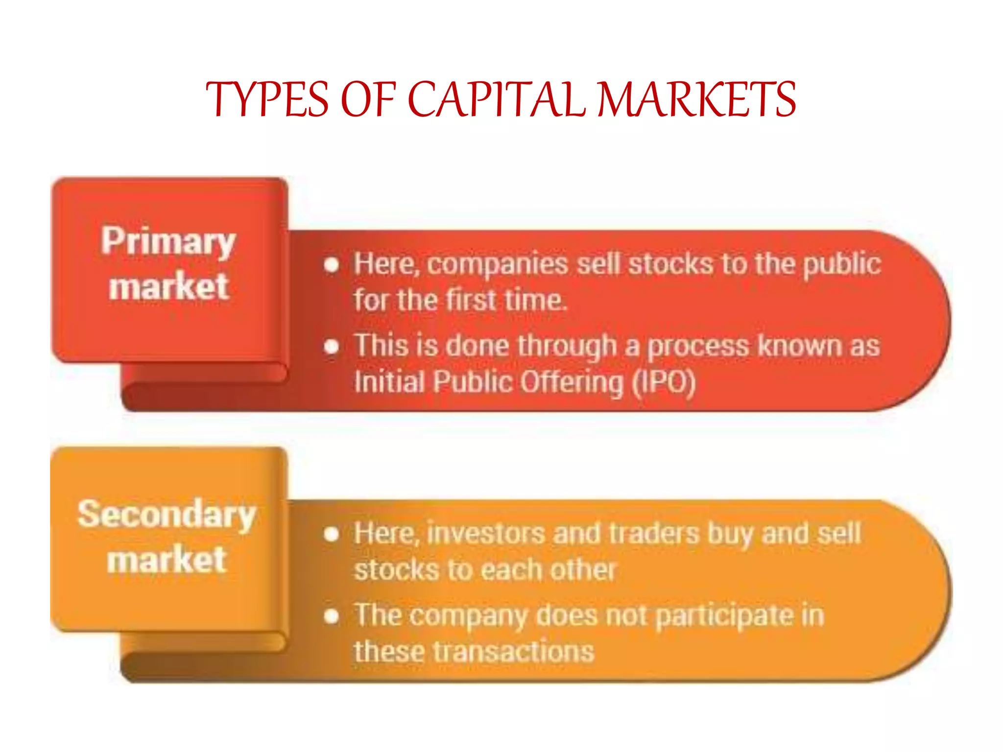 Basics of Capital Market | PPTX