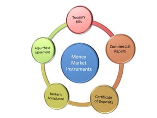 Basics of Capital Market | PPTX