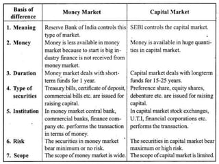Basics of Capital Market | PPTX