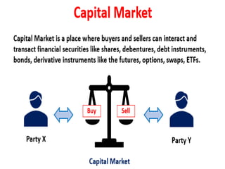 Basics of Capital Market | PPTX