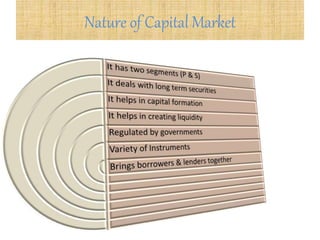 Basics of Capital Market | PPTX