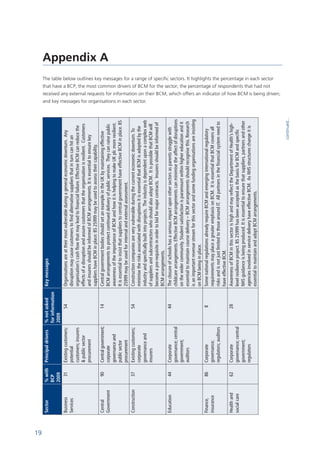 CMI Business Continuity Management | PDF