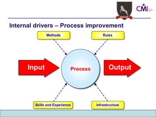CMI Level 5 Slides | PPTX