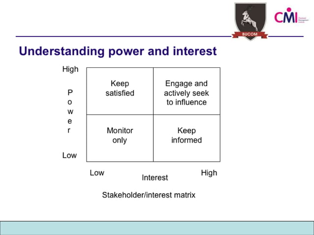 CMI Level 5 Slides | PPTX