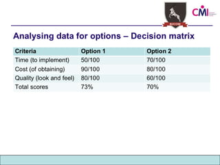 CMI Slides - Conducting A Management Project | PPTX