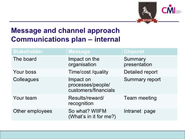 CMI Slides - Conducting A Management Project | PPTX