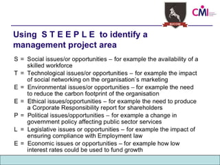 CMI Slides - Conducting A Management Project | PPTX