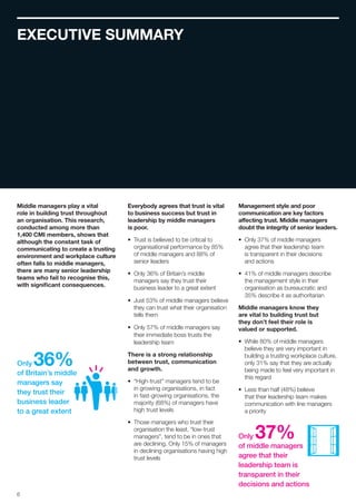 CMI Top Banana Middle Manager Lifeline Infographic Report | PDF