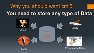 xAPI Download - Intro to cmi5 | PPT