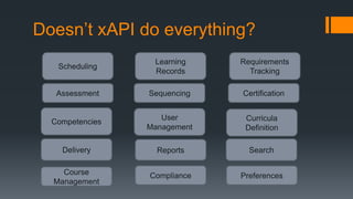 xAPI Download - Intro to cmi5 | PPTX | Web Development | Internet