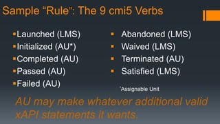 xAPI Download - Intro to cmi5 | PPTX | Web Development | Internet