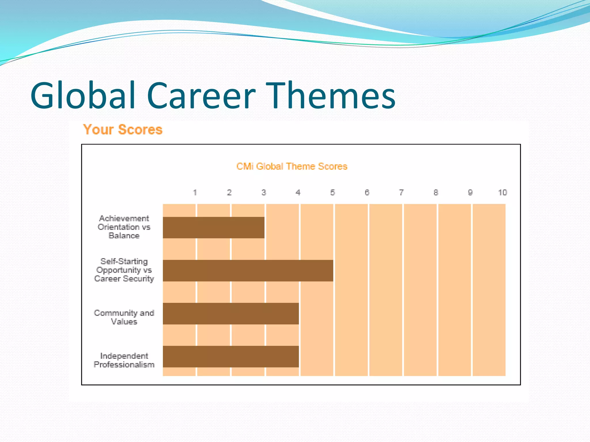 CMi And Schein’s Career Anchors | PPTX