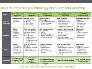 CMIC World Gold Roadmap | PDF | Business Utilities | Business