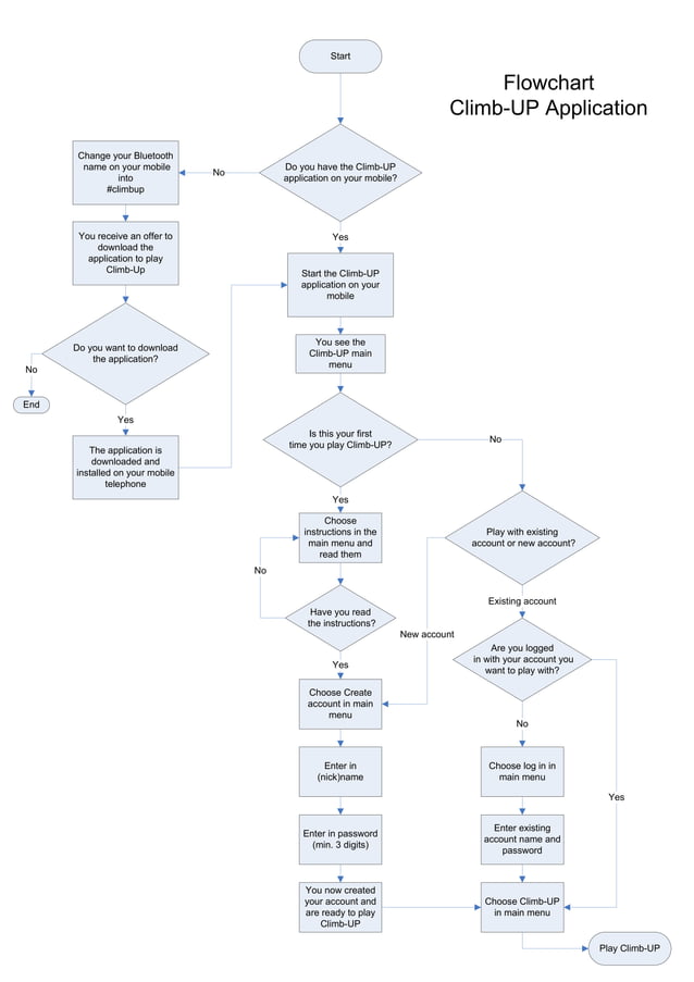 Cmid Flowcharts | PDF