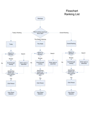 Cmid Flowcharts | PDF