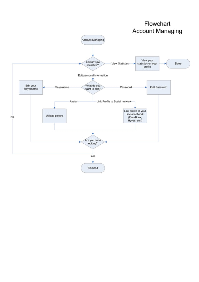 Cmid Flowcharts | PDF