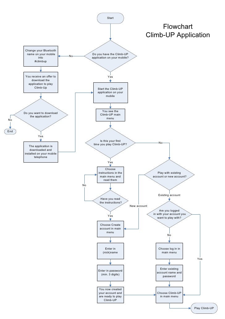 Cmid Flowcharts