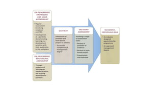CMI End Point Assessment Presentation | PPTX