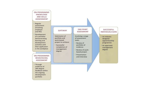 CMI End Point Assessment Presentation | PPTX