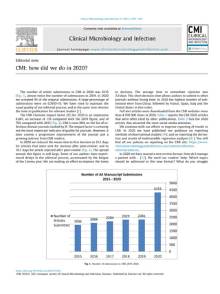 CMI_ how did we do in 2020_.pdf