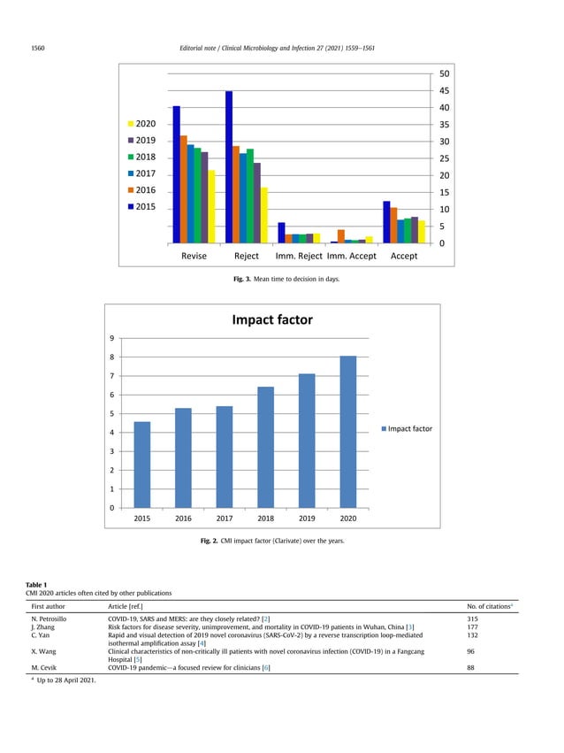 CMI_ how did we do in 2020_.pdf
