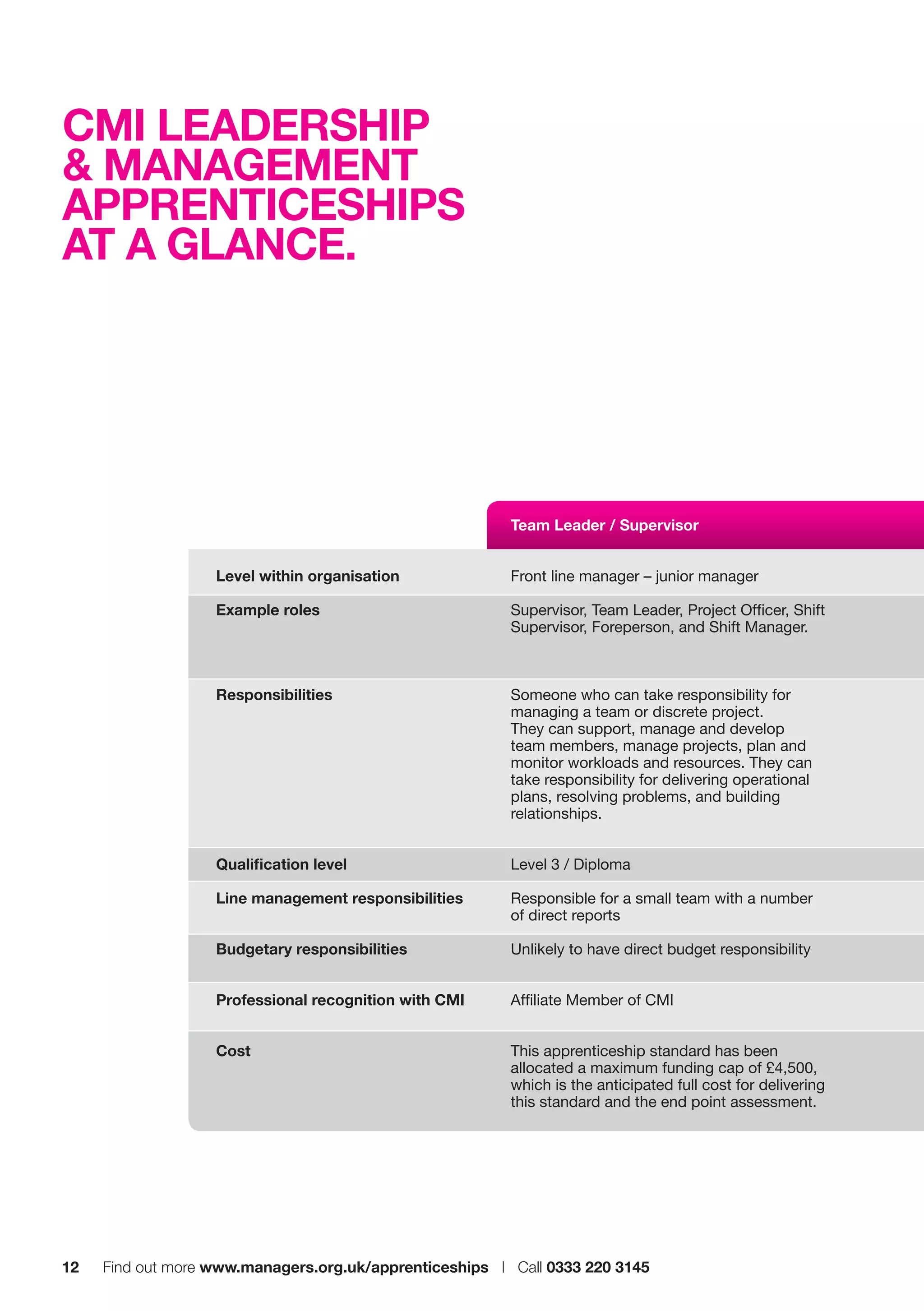 CMI Leadership and Management Apprenticeships | PDF