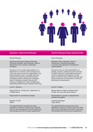 CMI Leadership and Management Apprenticeships | PDF