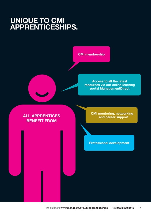 CMI Leadership and Management Apprenticeships | PDF