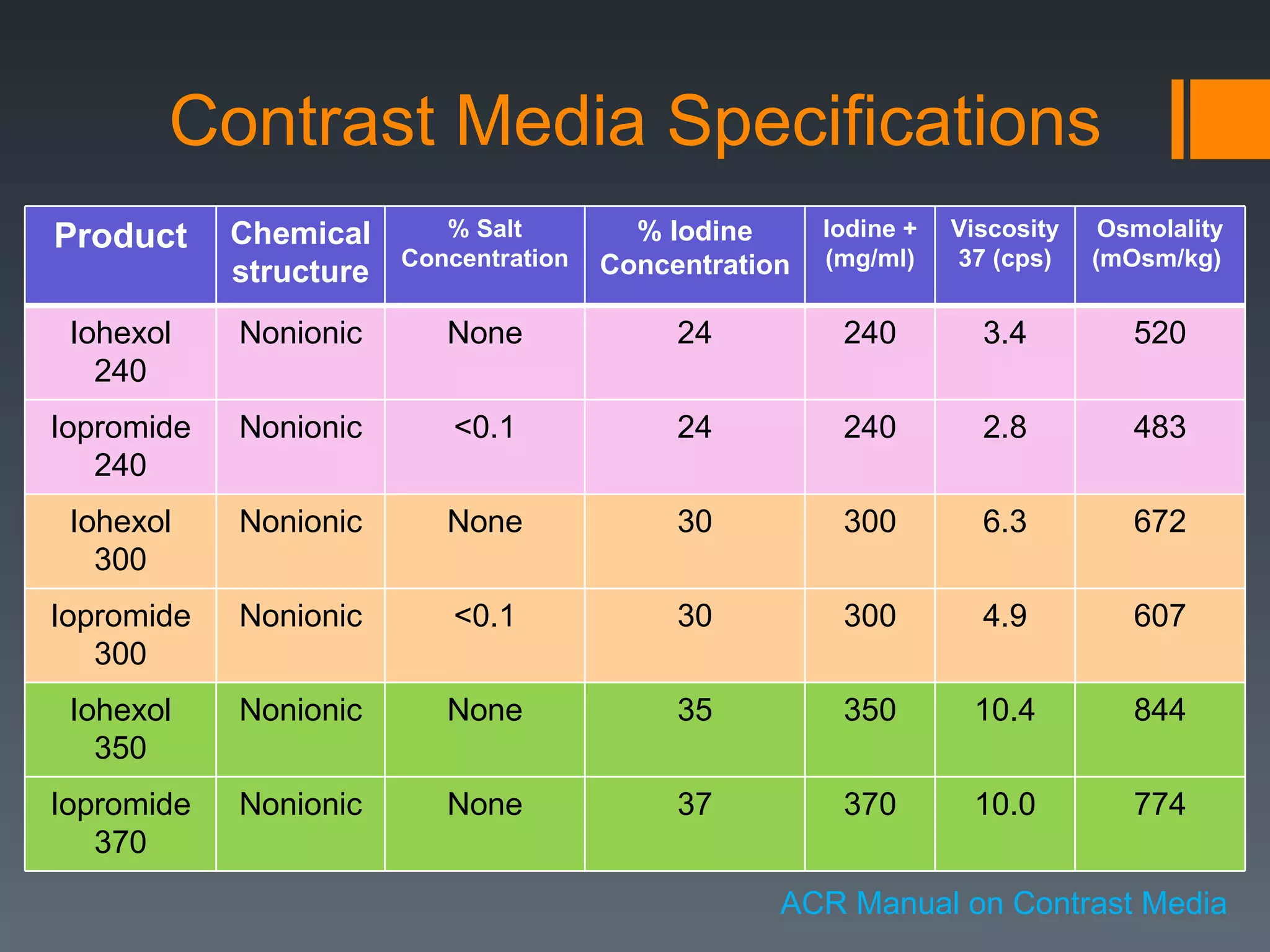 Contrast Agents in Angiography | PPT
