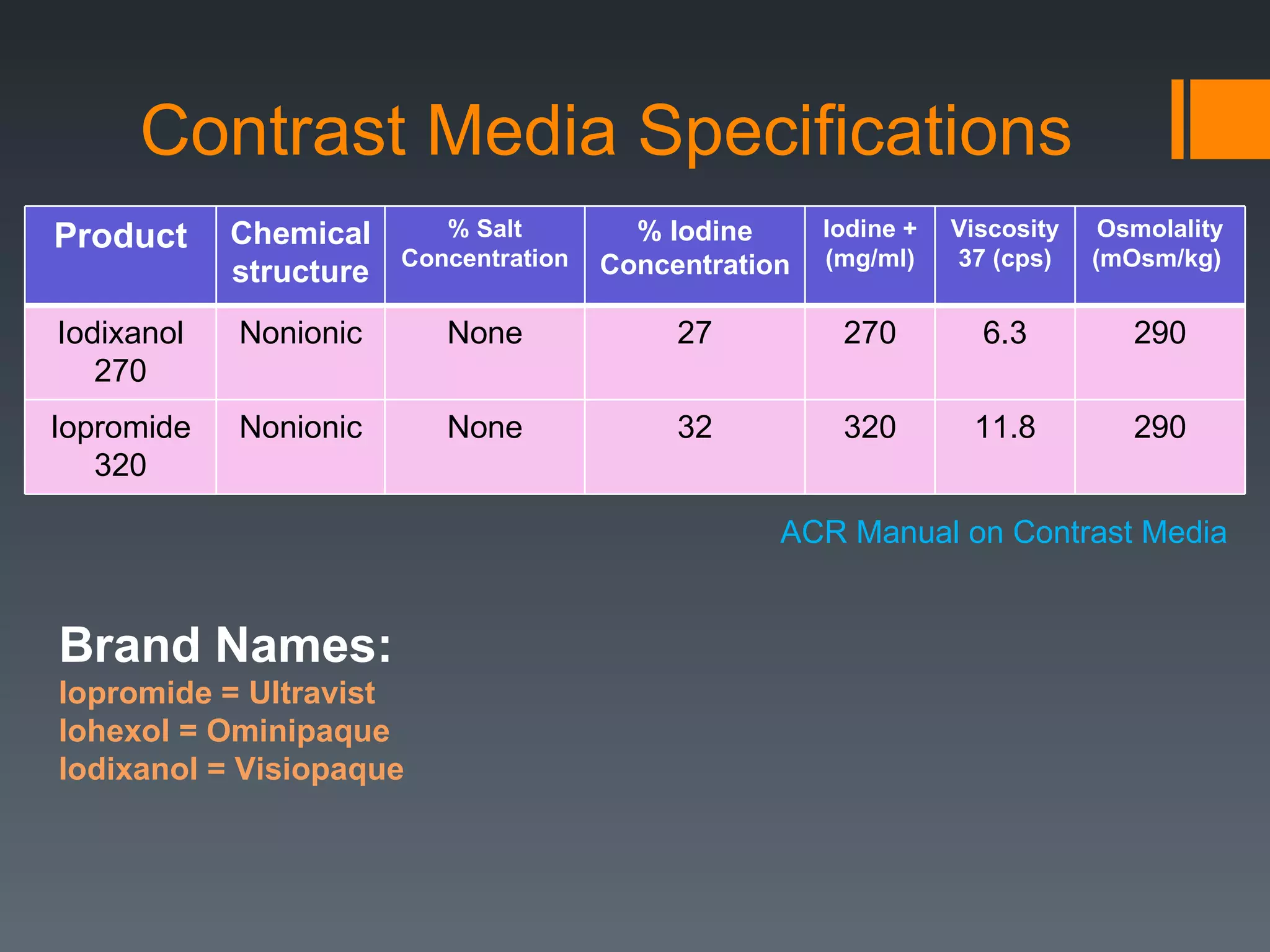Contrast Agents in Angiography | PPT