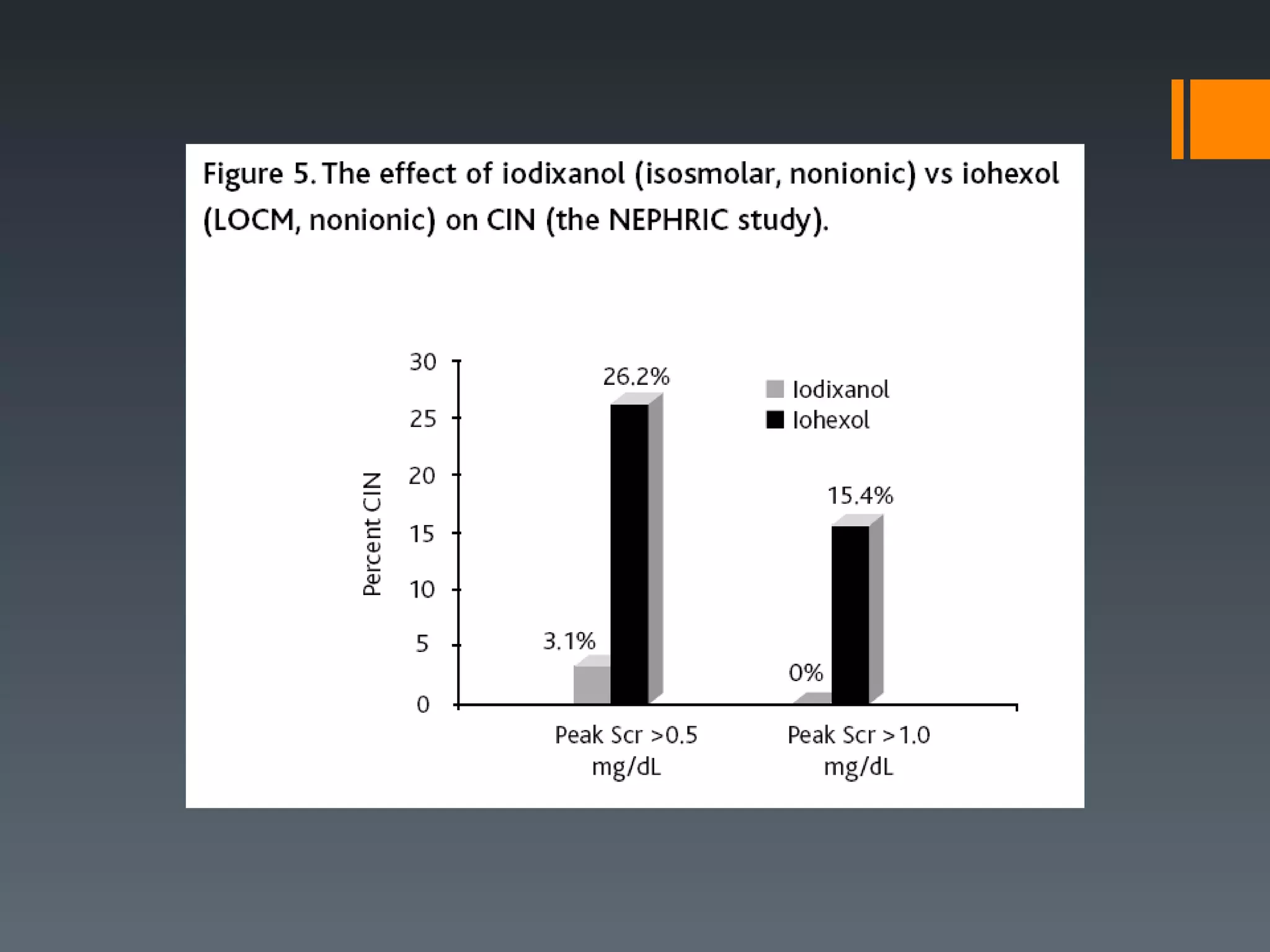 Contrast Agents in Angiography | PPT