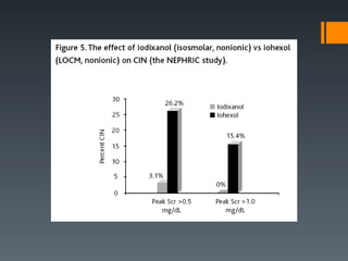 Contrast Agents in Angiography | PPT