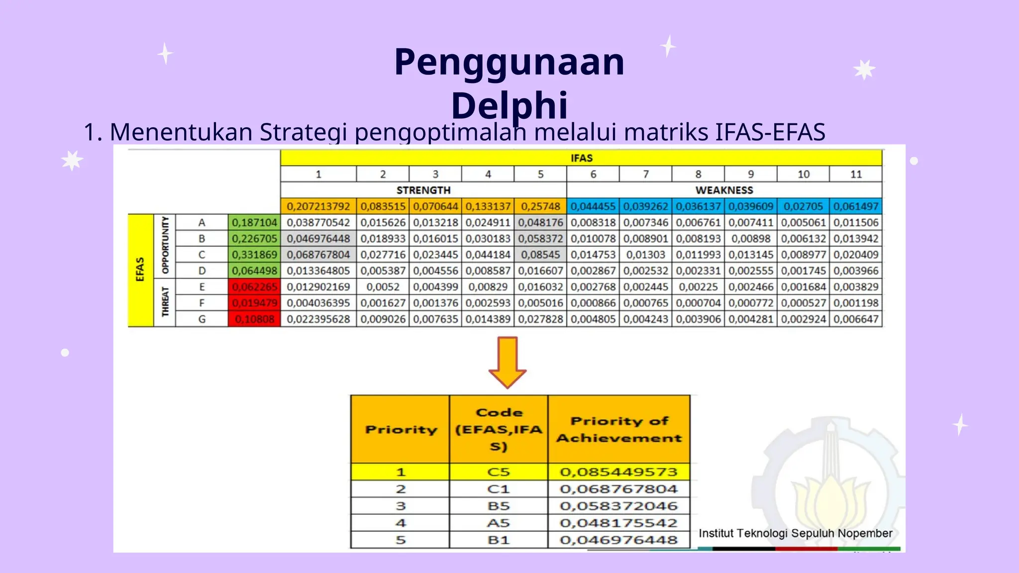 Mind Map Analisis Delphi oleh Devi ITS PWK | PPTX