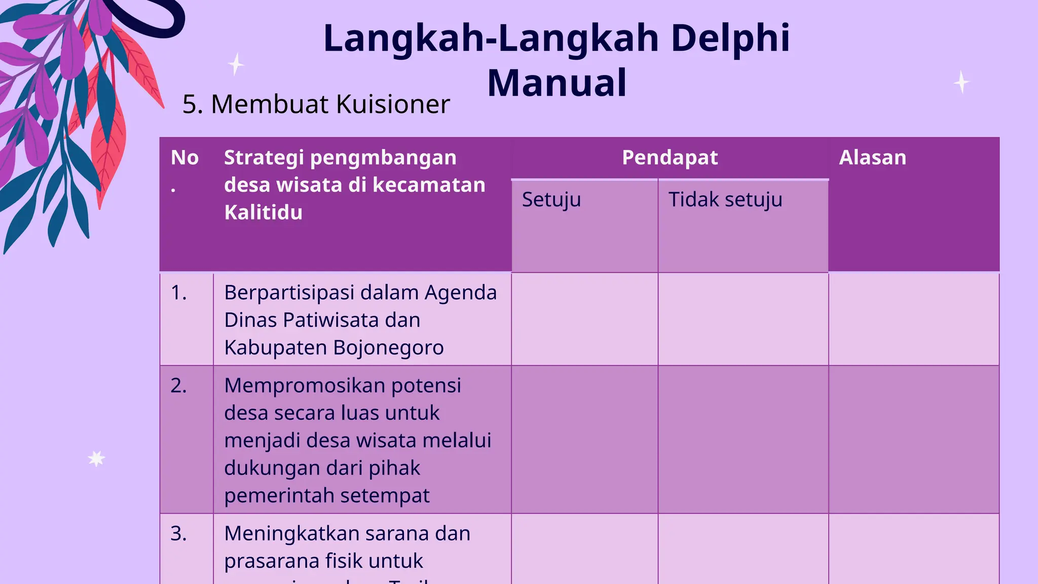 Mind Map Analisis Delphi oleh Devi ITS PWK | PPTX
