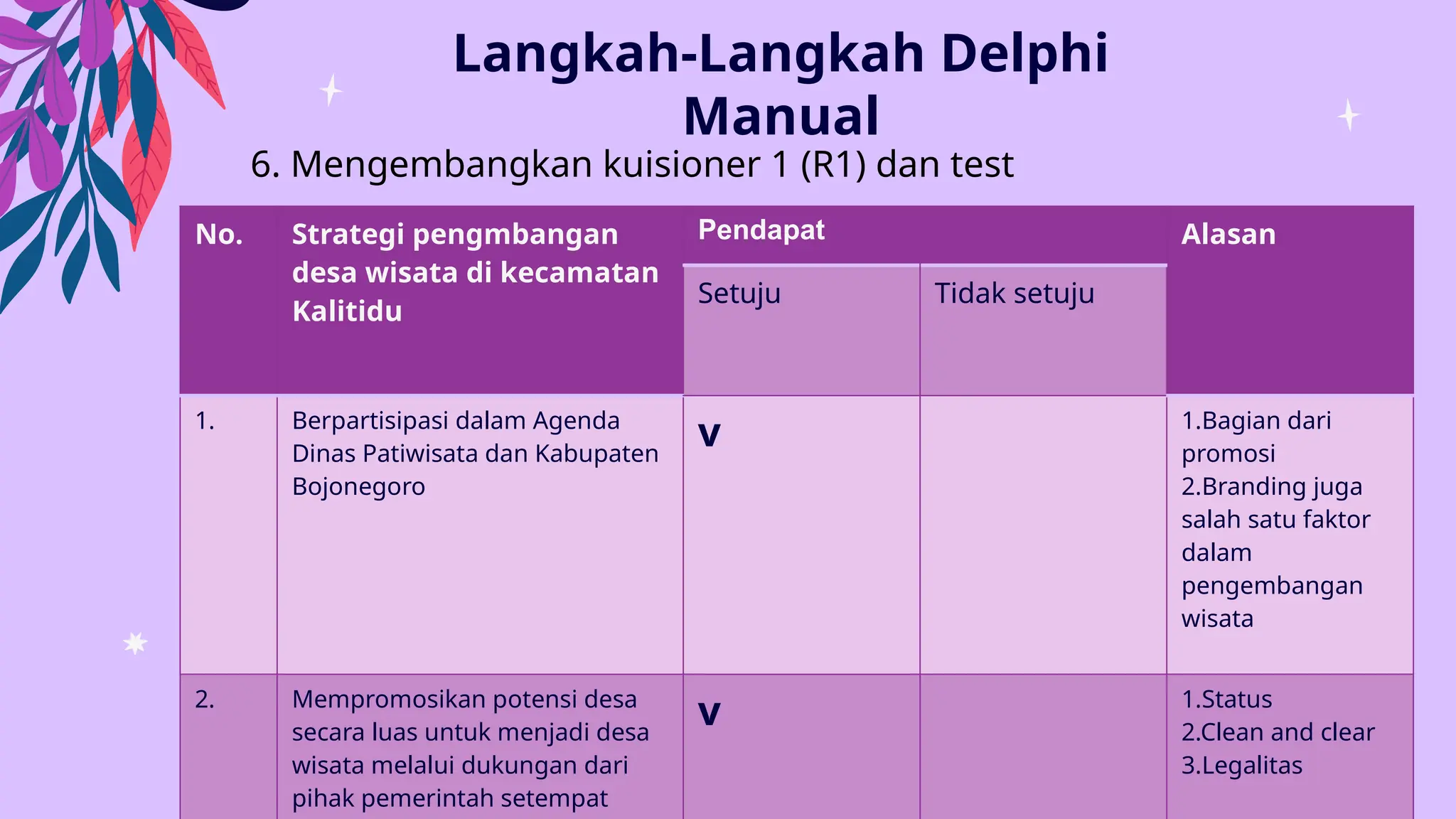 Mind Map Analisis Delphi oleh Devi ITS PWK | PPTX