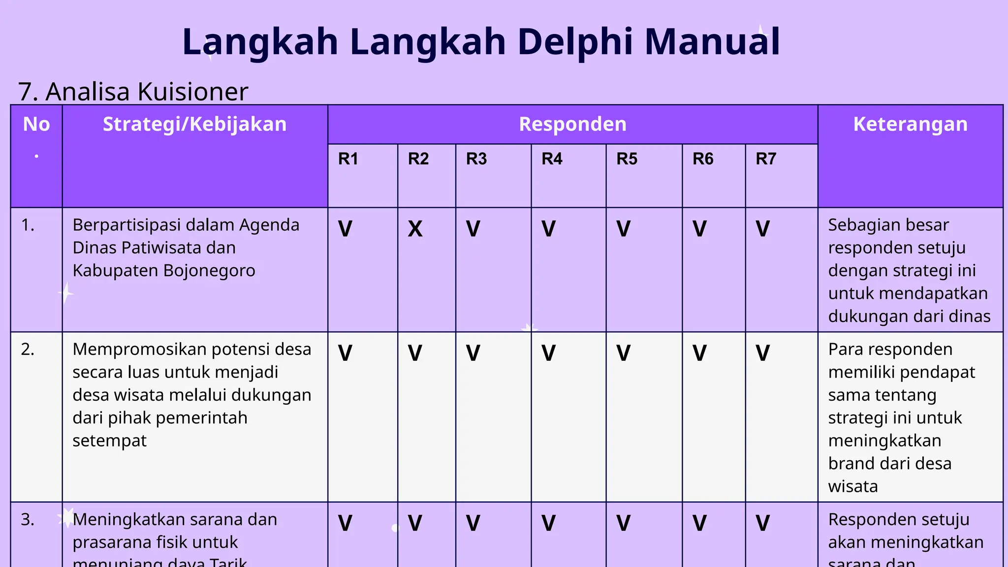 Mind Map Analisis Delphi oleh Devi ITS PWK | PPTX