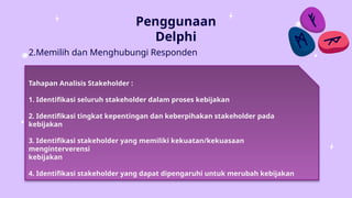 Mind Map Analisis Delphi oleh Devi ITS PWK | PPTX