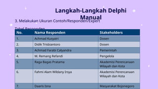 Mind Map Analisis Delphi oleh Devi ITS PWK | PPT