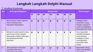 Mind Map Analisis Delphi oleh Devi ITS PWK | PPTX