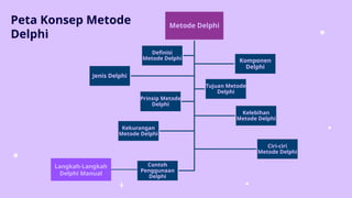 Mind Map Analisis Delphi oleh Devi ITS PWK | PPTX