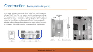 CM Infusion pumps pp.pptx