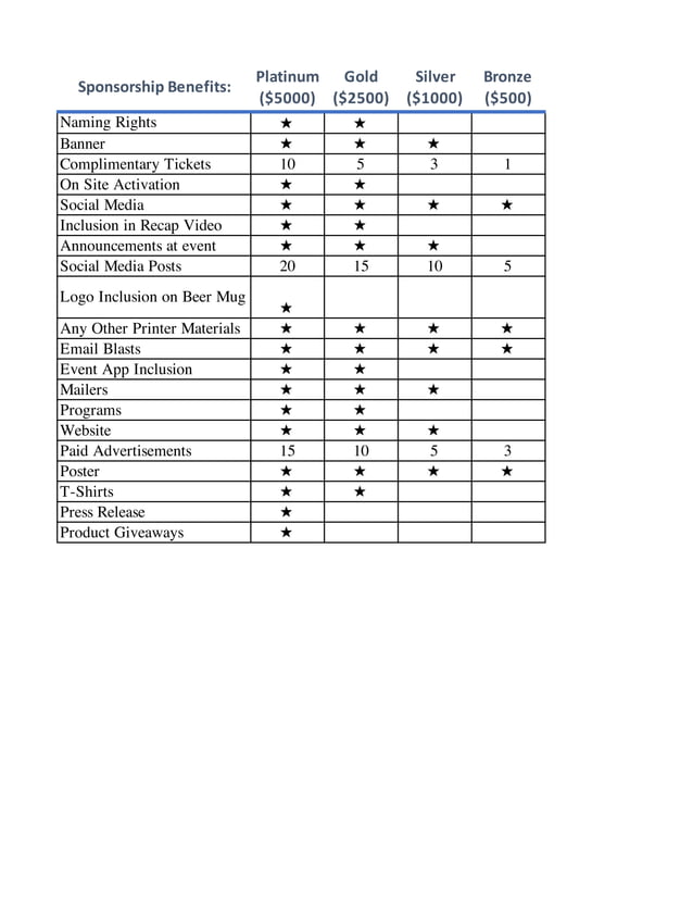 C minke benefits_sponsorship_chart | PDF