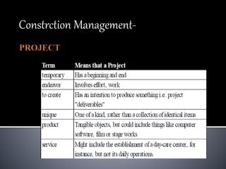 Construction Management Introduction ppt | PPTX