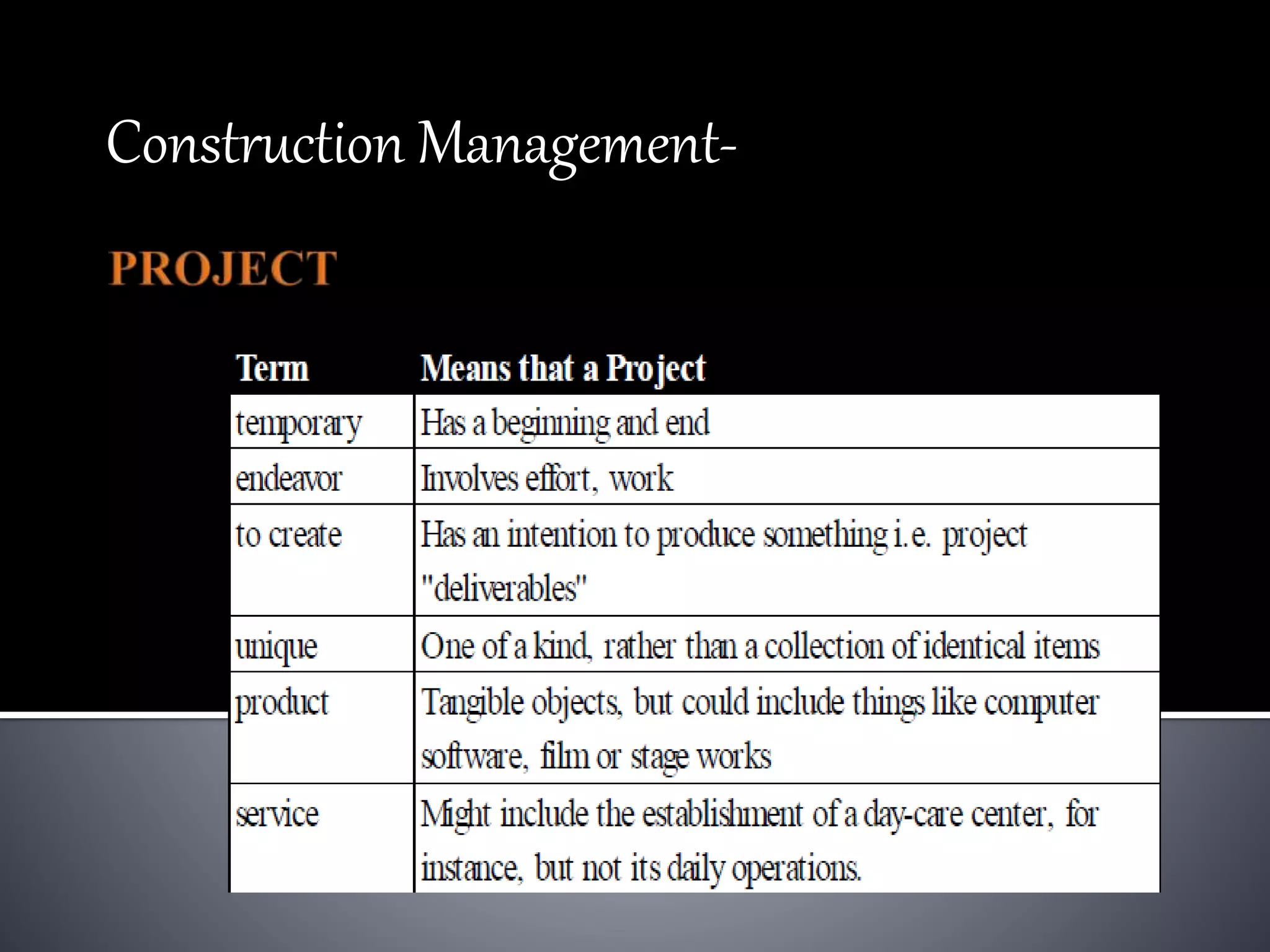 Construction Project Management ppt | PPTX