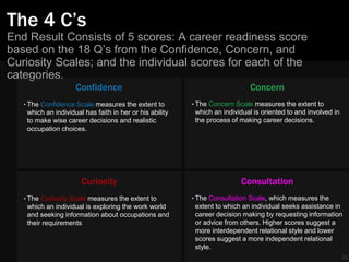 Career Maturity Inventory Presentation | PPTX