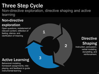 Career Maturity Inventory Presentation | PPTX