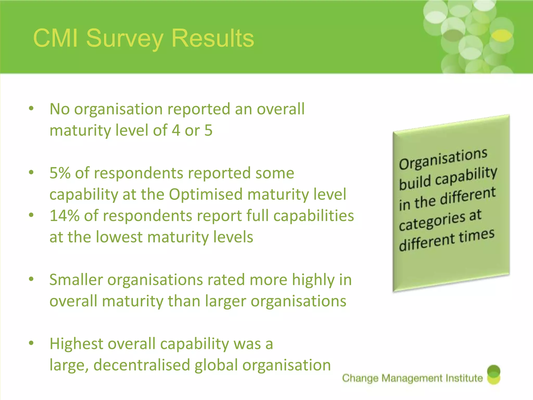 CMI Presentation on Organisational Change Maturity Model | PPTX