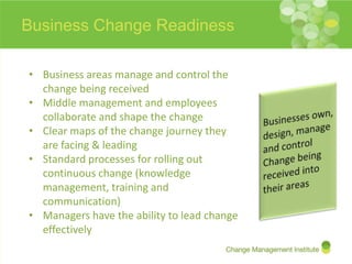 CMI Presentation on Organisational Change Maturity Model | PPTX